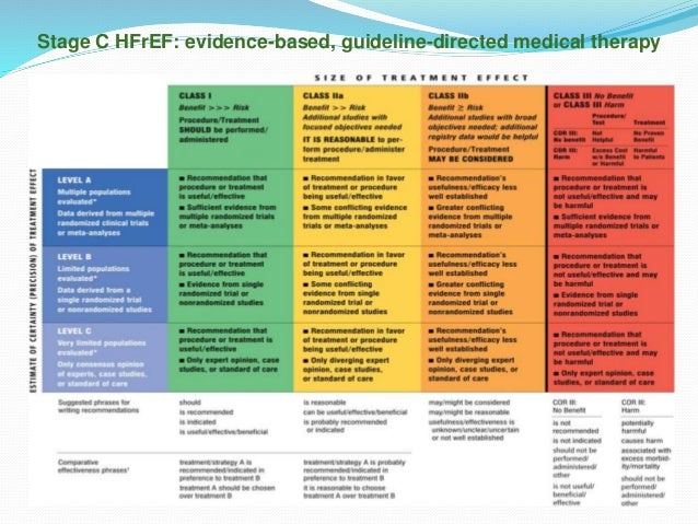 Heart failure management toufiqur rahman