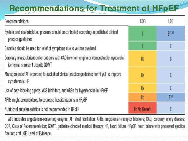 Heart failure management toufiqur rahman