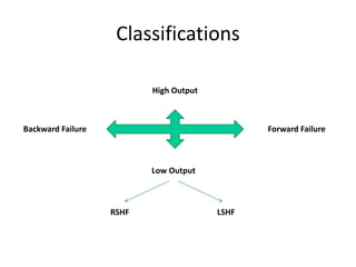 Heart failure | PPTX