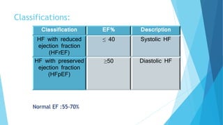 Heart failure | PPTX | Heart and Cardiovascular Diseases | Diseases and ...