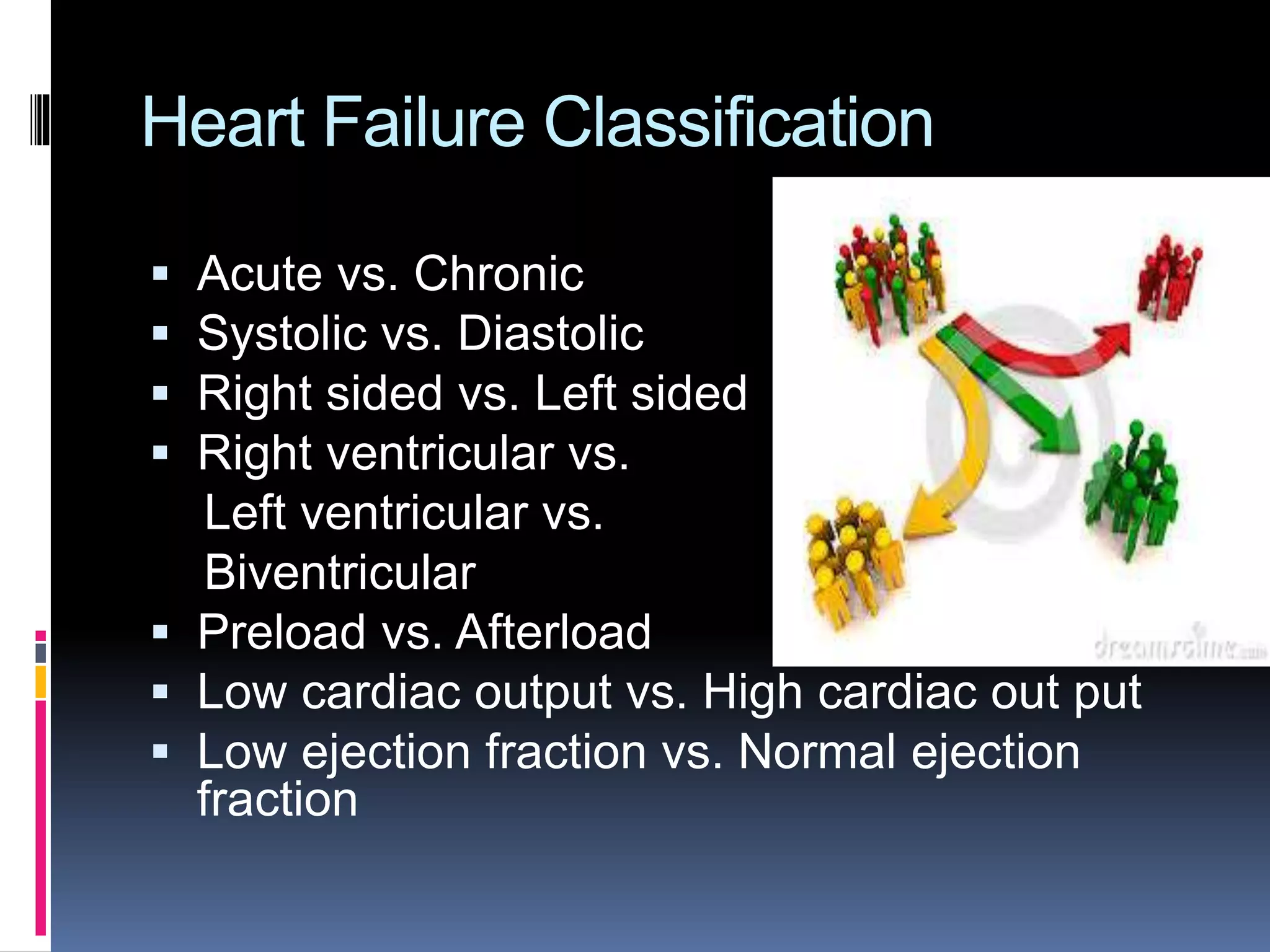 Heart failure (what a family physician need to know) | PPTX