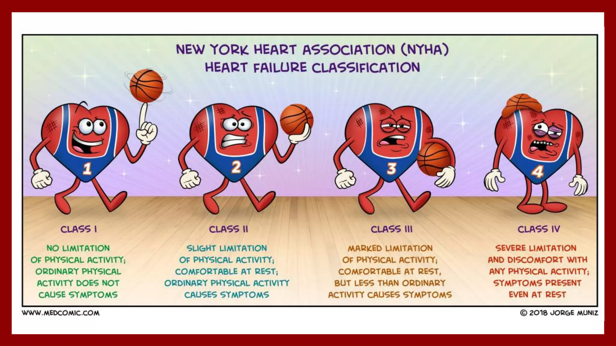 Heart Failure (Case Presentation) | PPTX