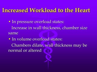 Heart failure | PPTX