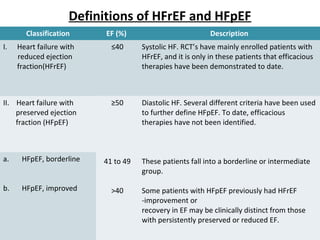 Heart failure | PPT