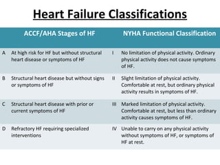Heart failure | PPT