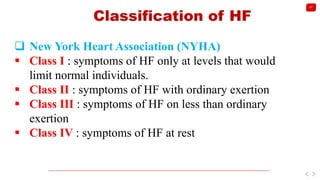 Management of Heart failure | PPTX