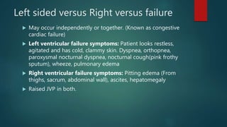 Heart failure | PPTX