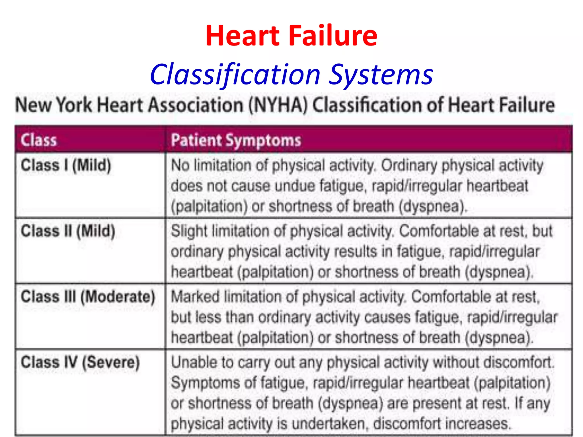 Heart failure | PPTX