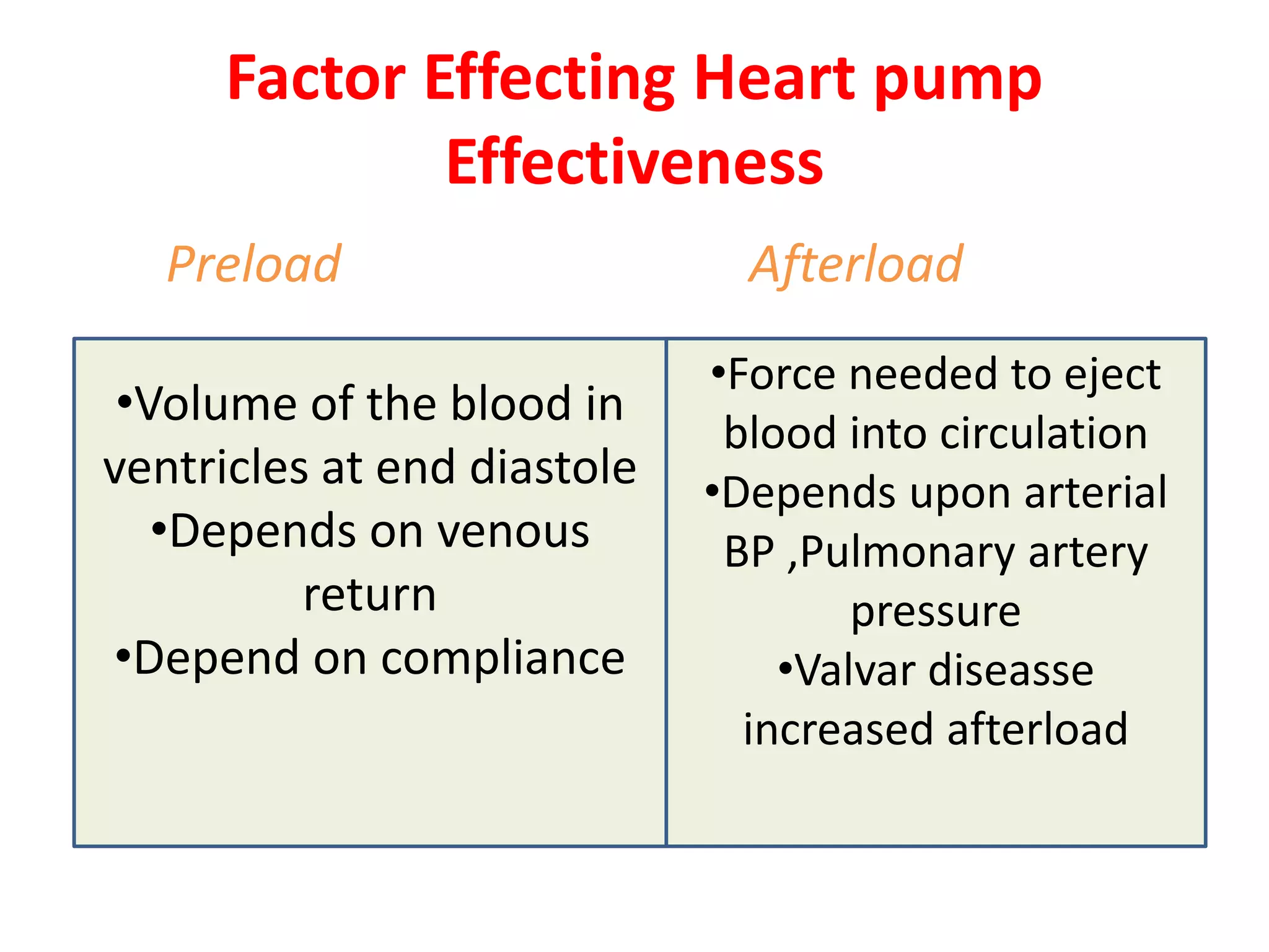 Heart failure | PPTX