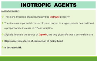 Drug therapy for Congestive heart failure | PPT