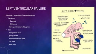 Heart failure... | PPT