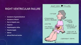 Heart failure... | PPT