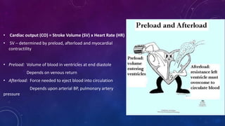 Heart failure... | PPT