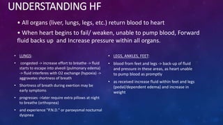 Heart failure... | PPT