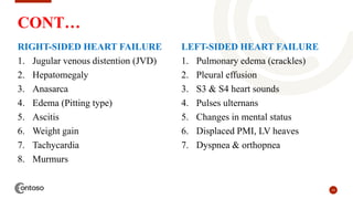 HEART FAILURE | PPT
