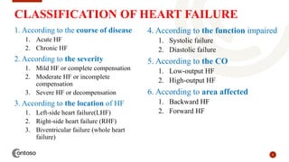 HEART FAILURE | PPTX | Lung and Respiratory Health | Diseases and ...