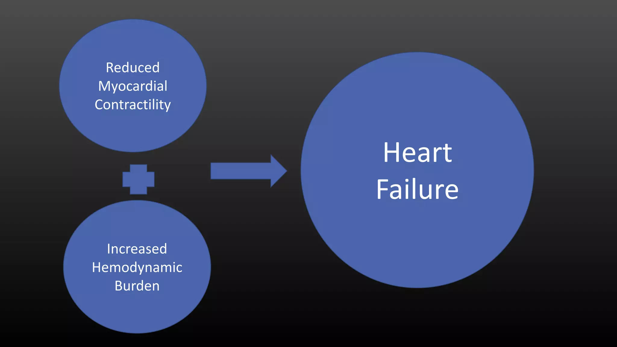 Heart failure in children | PPTX