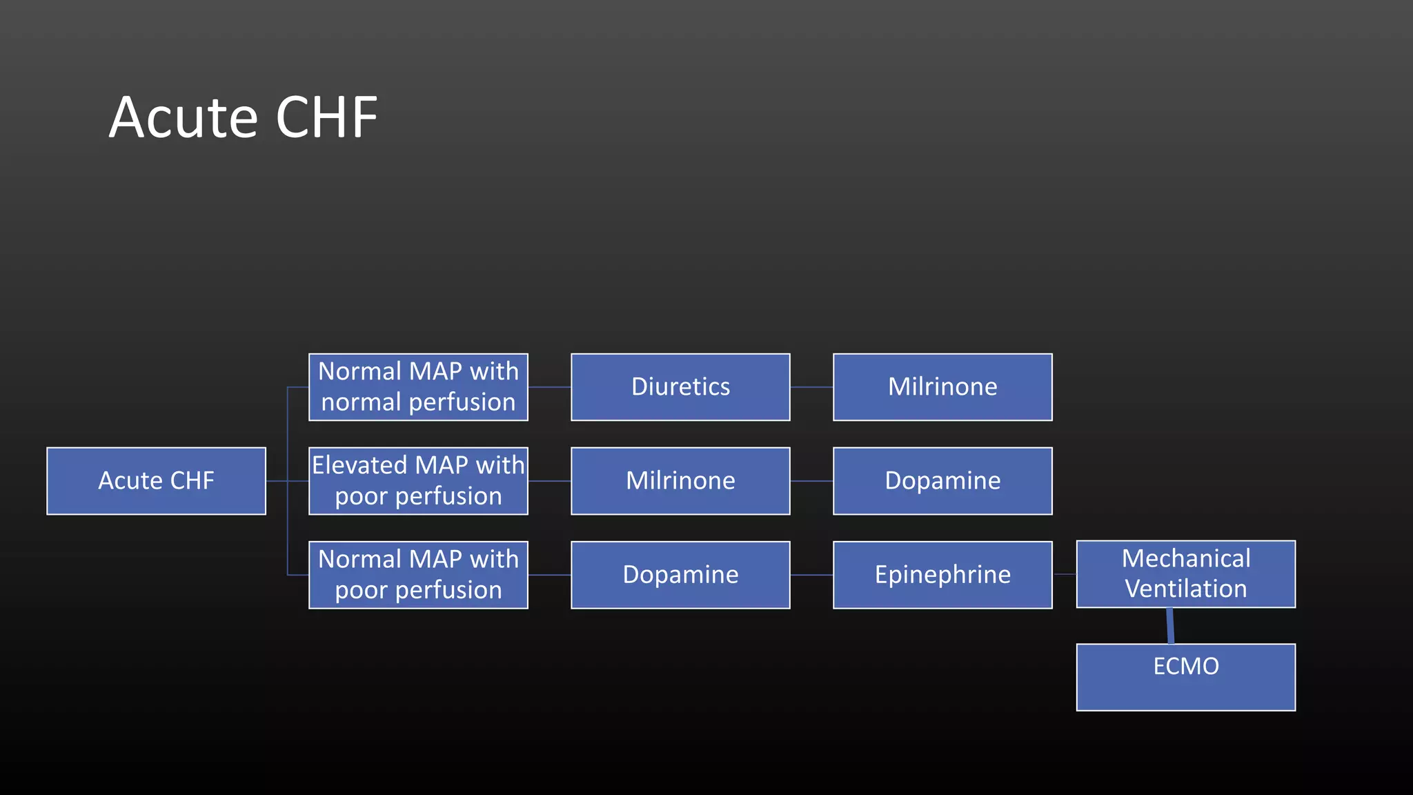 Heart failure in children | PPTX