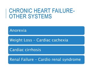 Heart failure | PPTX