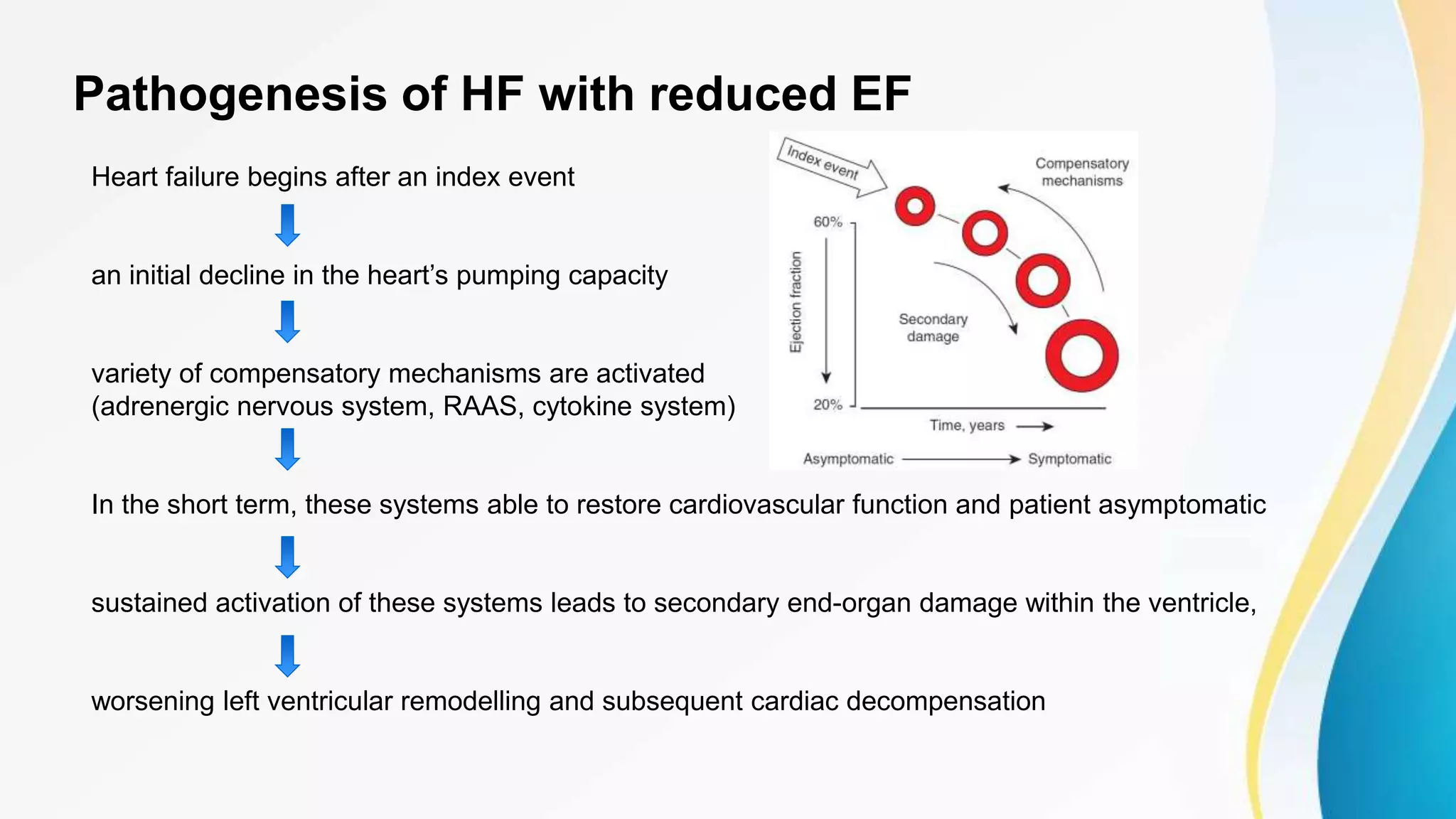 Heart failure | PPTX