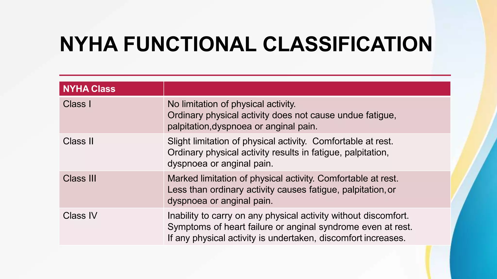 Heart failure | PPTX
