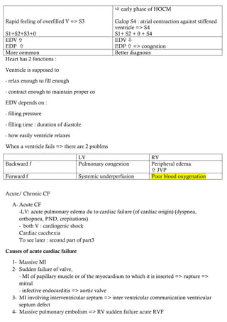 Heart failure.pdf