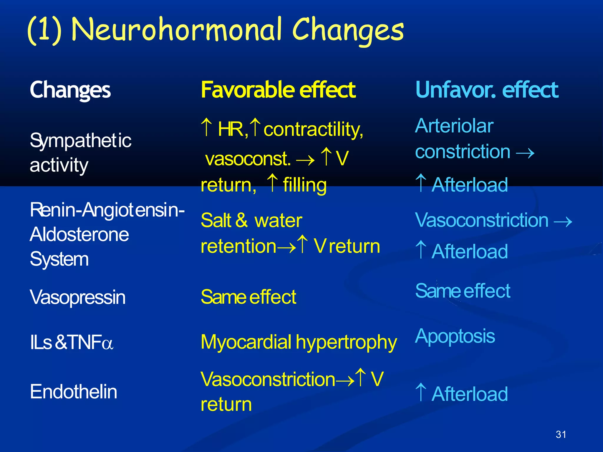 heartfailure.pptx