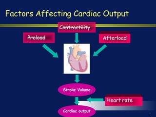 heartfailure.pptx