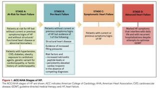 heart failure.pdf