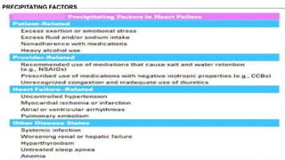 HEART FAILURE.pptx