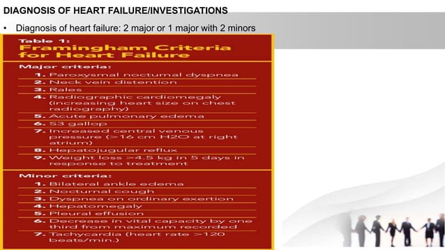HEART FAILURE.pptx | Heart and Cardiovascular Diseases | Diseases and ...