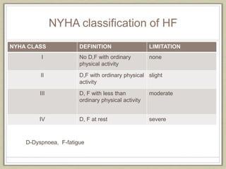 HEART FAILURE.ppt