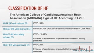 Heart Failure. A Presentation on Heart Failure | PPTX