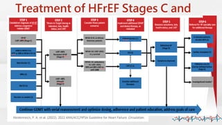 Heart Failure. A Presentation on Heart Failure | PPTX
