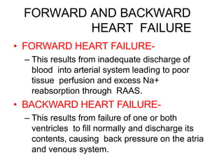 Examination of a patient with heart failure | PPTX