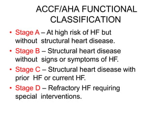 Examination of a patient with heart failure | PPTX