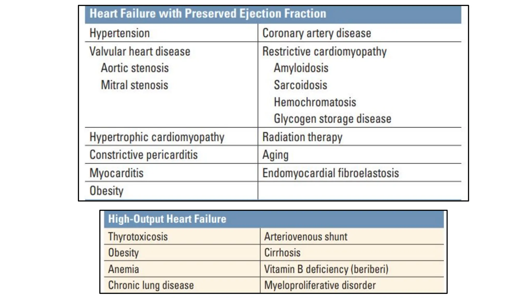 HEART FAILURE ( based on Harrison's Textbook of Medicine ) .pdf