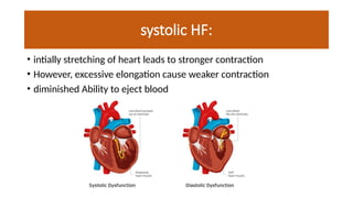 Heart Failure power point slide for Medical students | PPTX