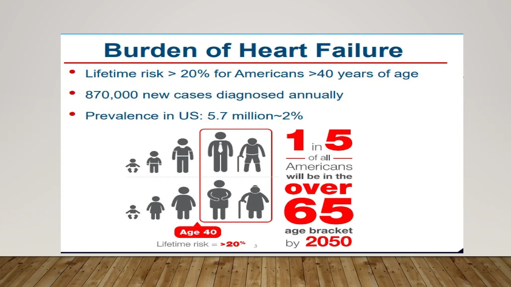 HEART FAILURE.pptx,,,,,,,,,,,,,,,,,,,,,,, | PPTX