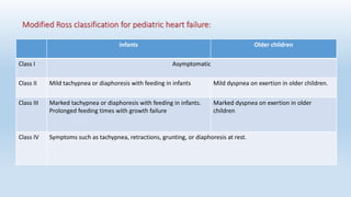 heart failure in pediatric age group, medical college | PDF