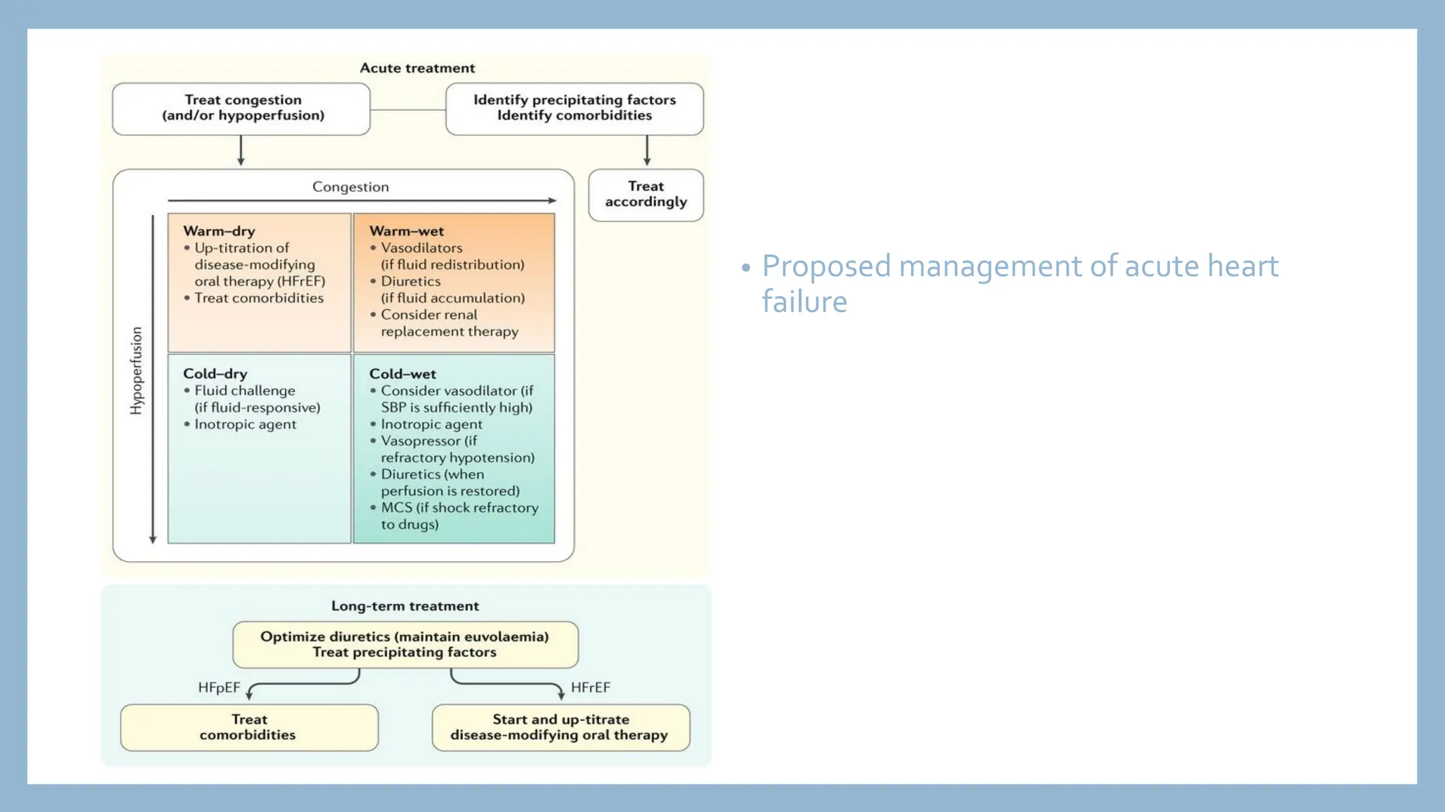 Internal medicine Heart failure presentation .pdf
