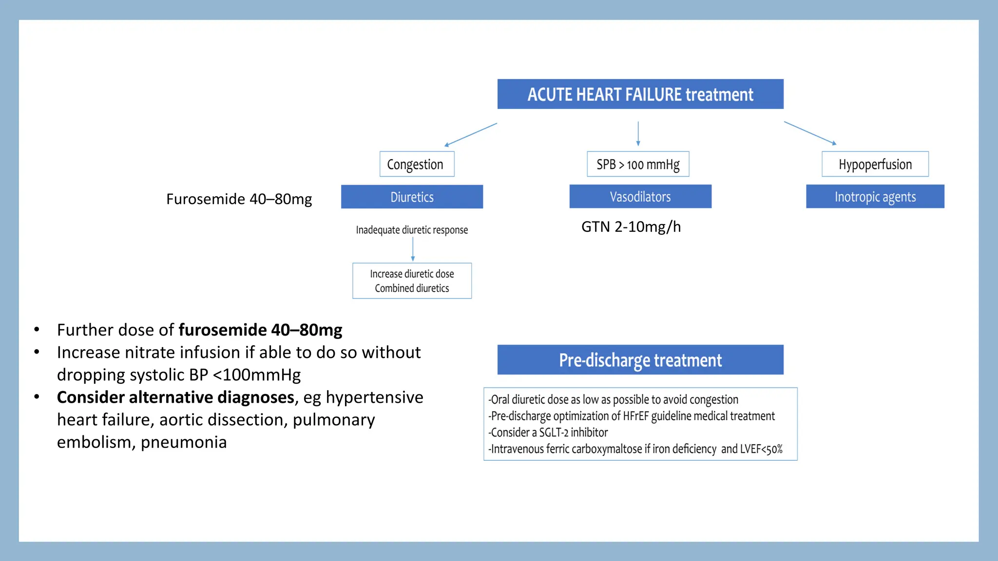 Internal medicine Heart failure presentation .pdf