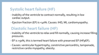 Internal medicine Heart failure presentation .pdf