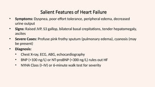 Prescribing for Heart Failure: A Guide for MBBS Students | PPTX