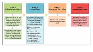 heart failure types and explanation -AHA 2022.pptx