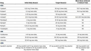 HEART FAILURE.pdf Heart Failure Seminar: Learn, Act, Save ...