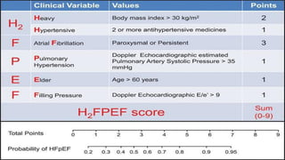 HEART FAILURE.pdf Heart Failure Seminar: Learn, Act, Save ...
