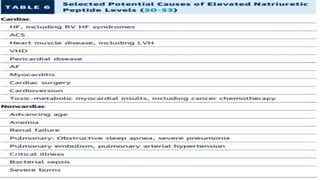 HEART FAILURE.pdf Heart Failure Seminar: Learn, Act, Save ...