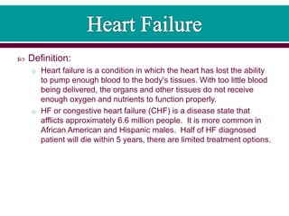 CHF and Inotropes | PPT