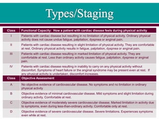 CHF and Inotropes | PPT